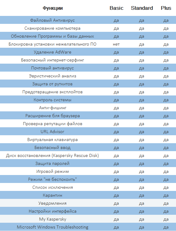 Kaspersky Standard для всех устройств новая лицензия (5 устройств 1 год ...